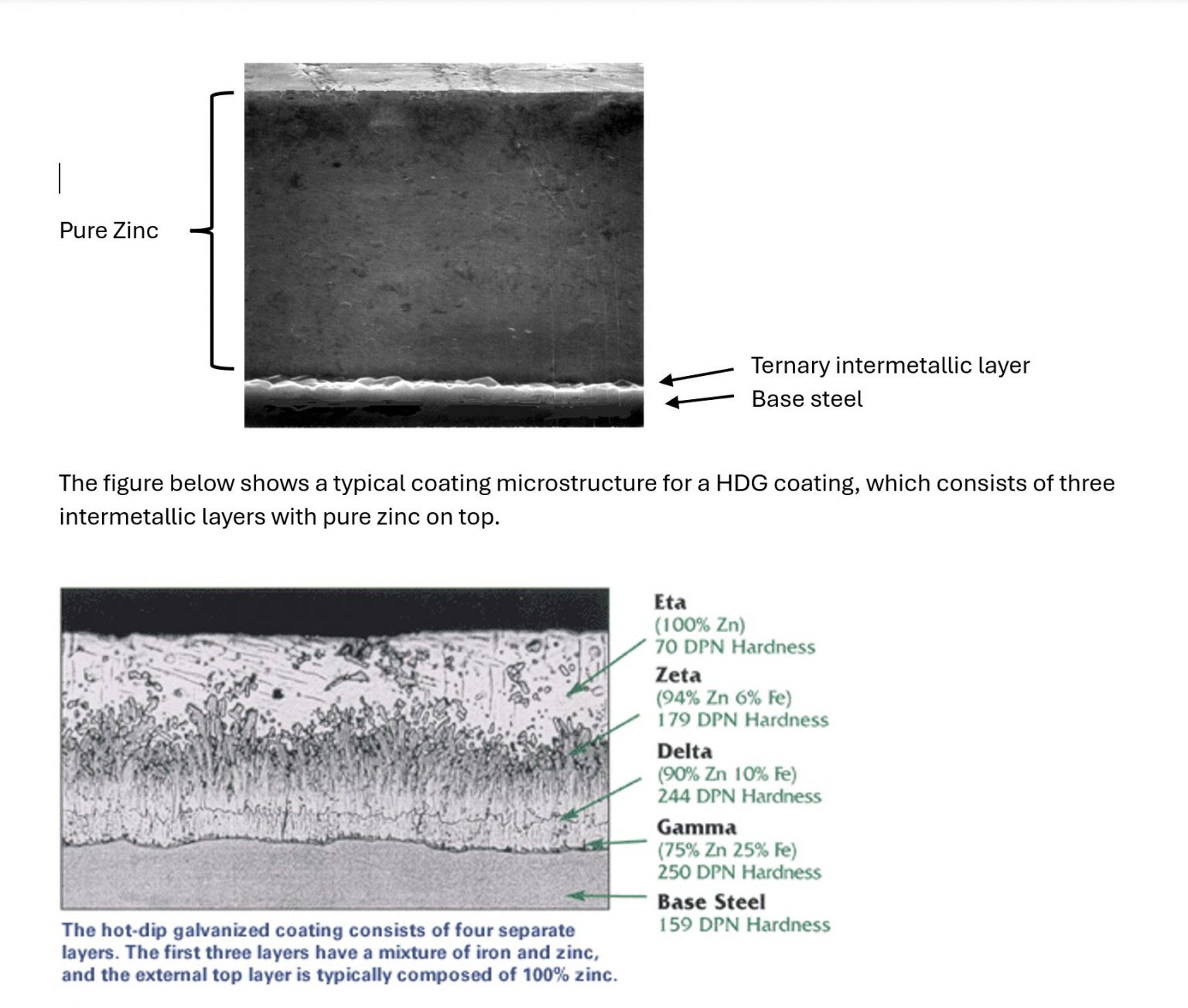 Galvanizing Info - Galvanized Rebar